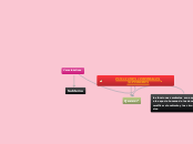 FUNCIONES CEREBRALES SUPERIORES - Concept Map